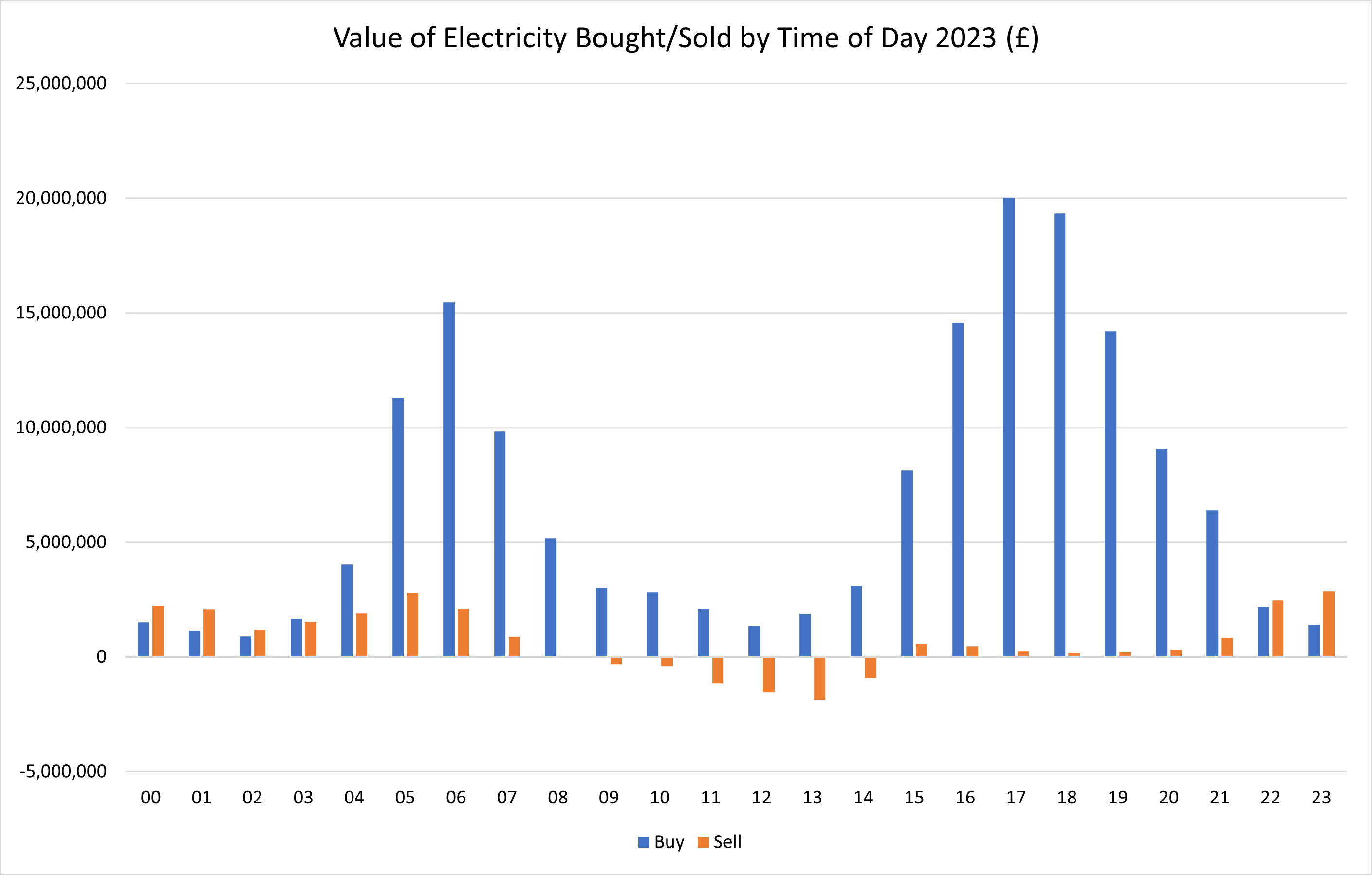 The Great Interconnector Swindle - by David Turver
