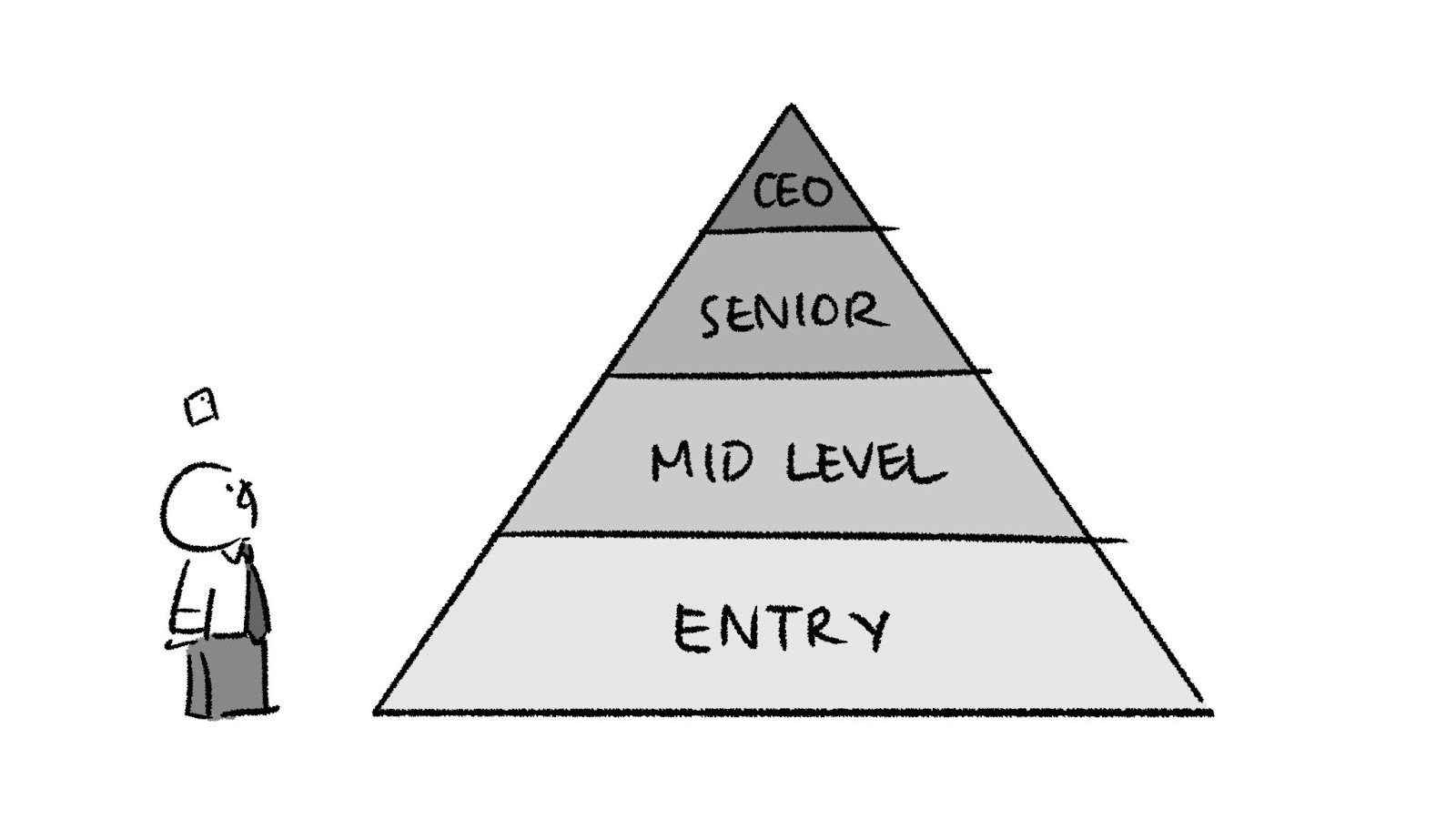 Senior Position Là Gì? Cách Sử Dụng Và Ví Dụ Câu Mẫu
