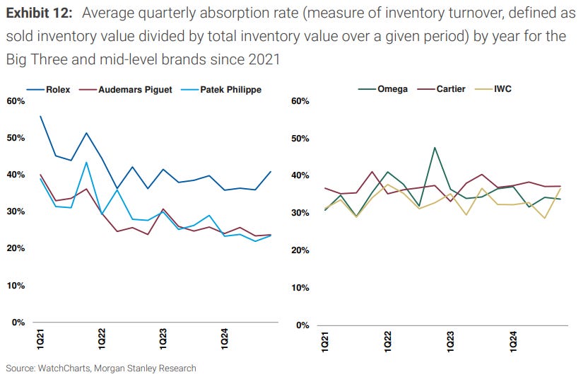 Morgan Stanley's Q4 2024 Swiss Watch Market Report