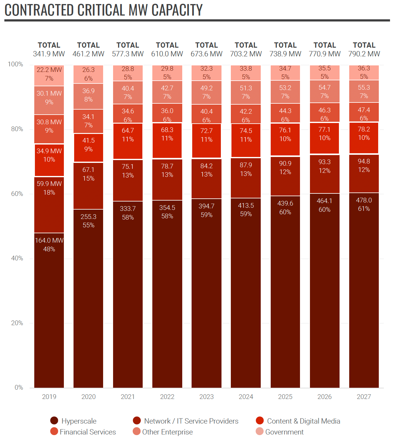 Singapore Data Centers: A Deep Dive into the Hub of Southeast Asian ...