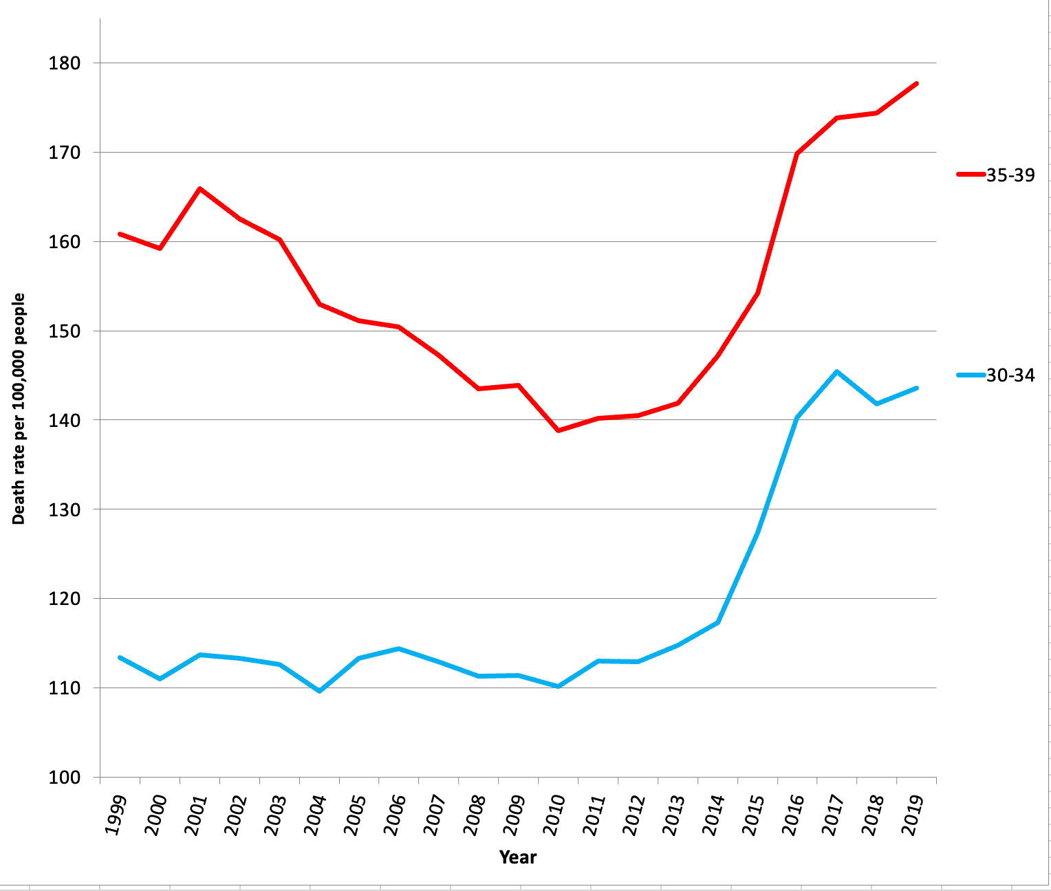Millennials are in trouble – not economically, but mentally