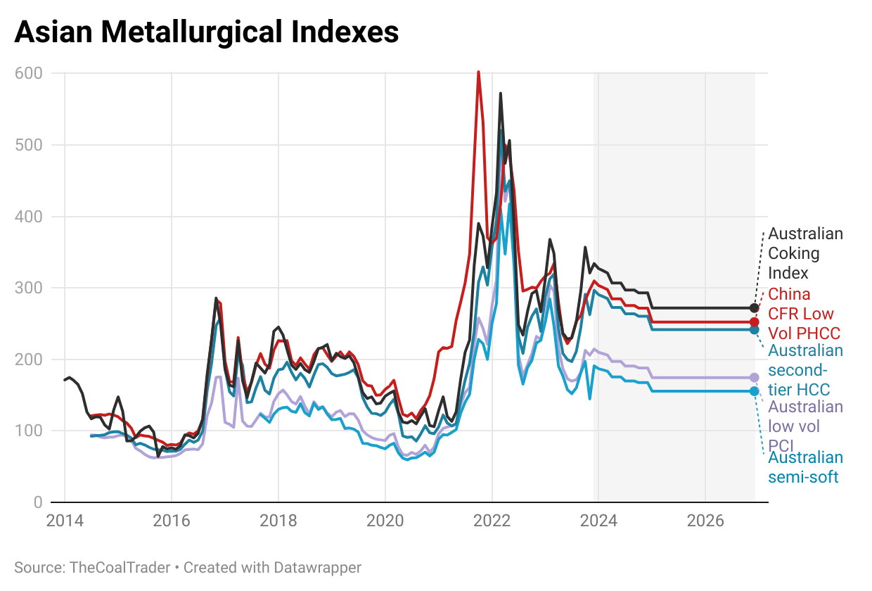 Updated Met Comps Ev Ebitda And Fcf Yield The Coal Trader