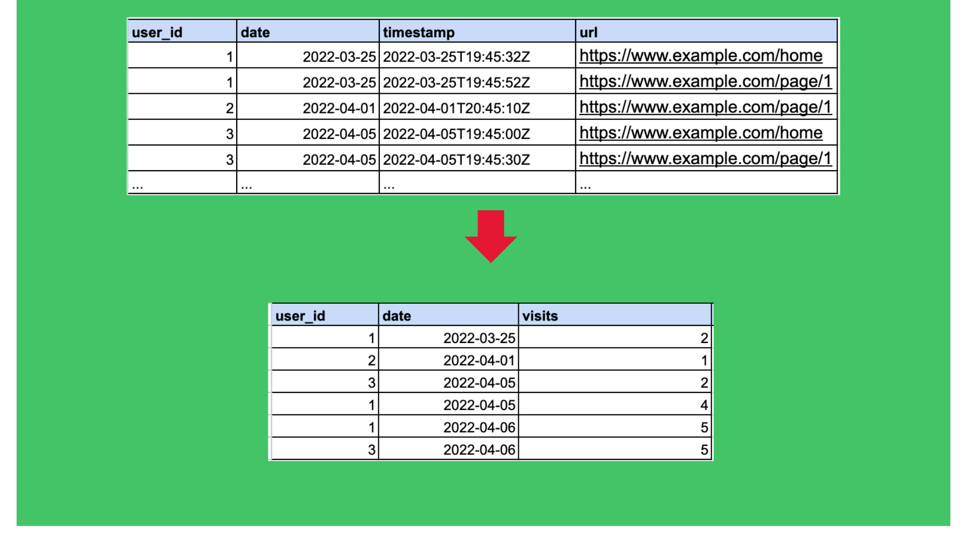 Data Modeling Where Theory Meets Reality
