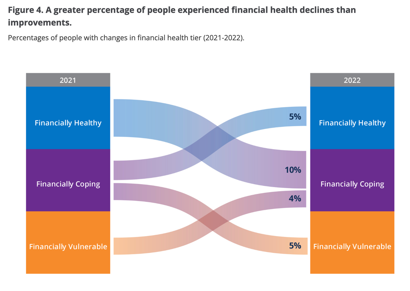 Who Is the Vulnerable Borrower? - by Charles Phillips