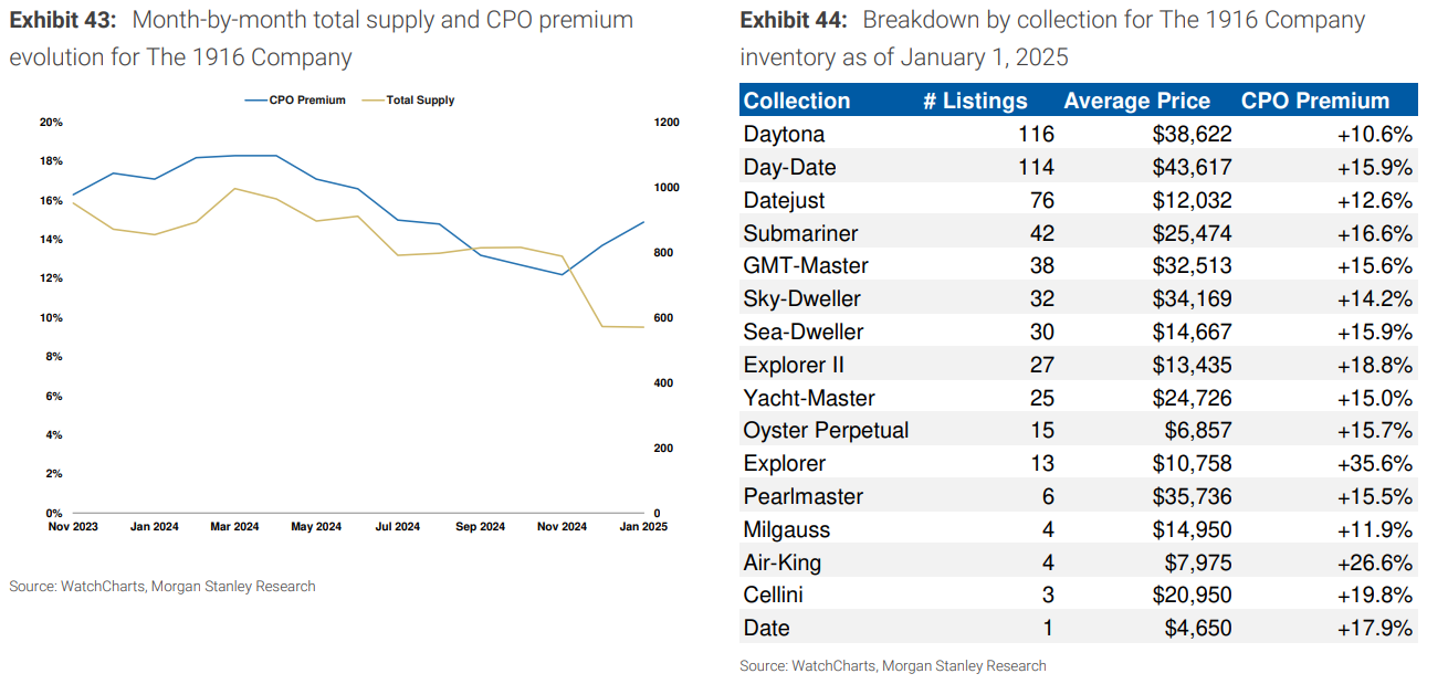 Morgan Stanley's Q4 2024 Swiss Watch Market Report