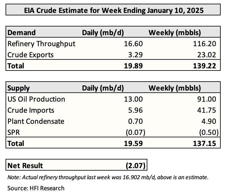 US Crude Storage Outlook - US Oil Production Freeze-Off