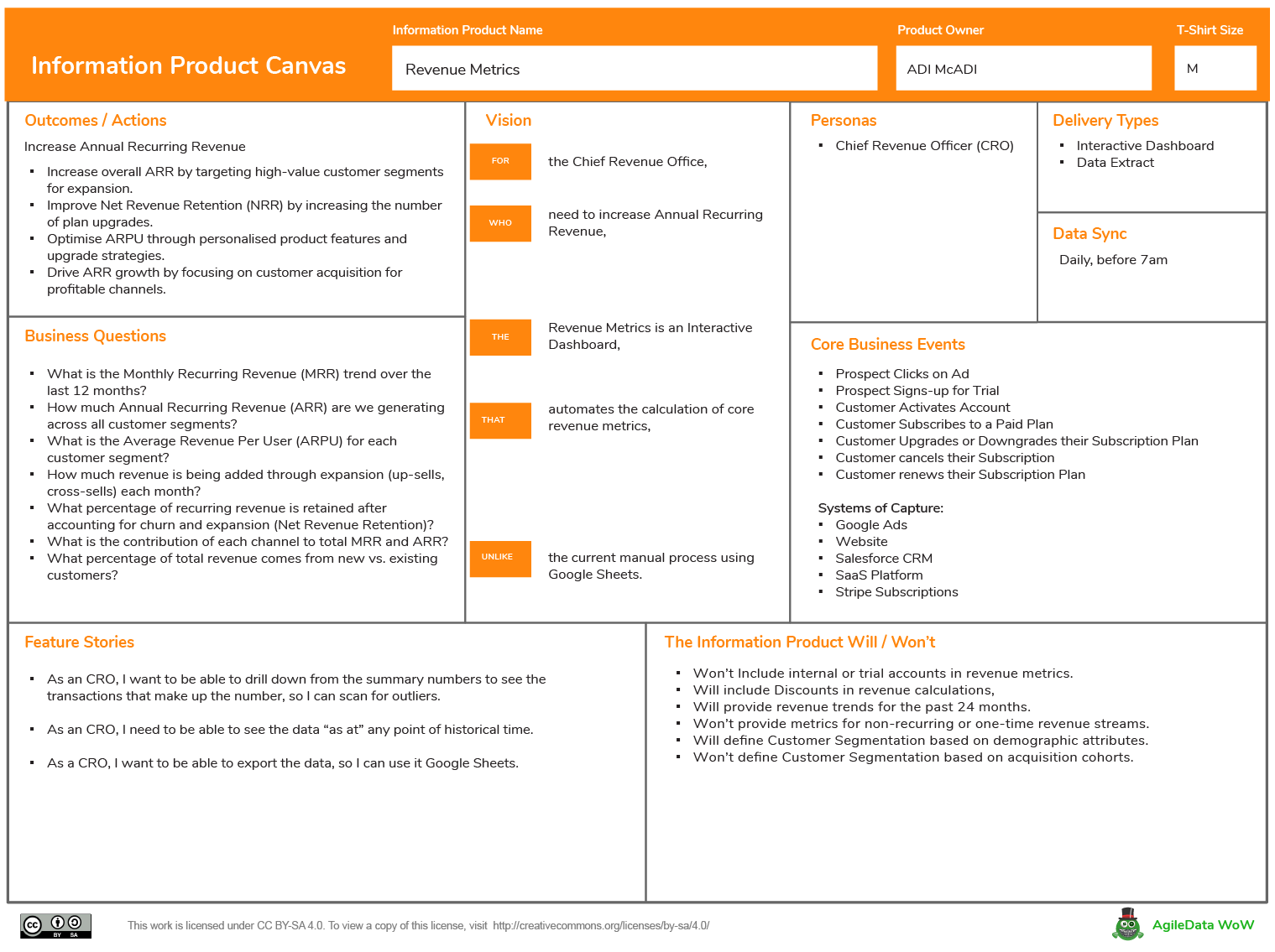 Example Canvas - Software as a Service Revenue Metrics