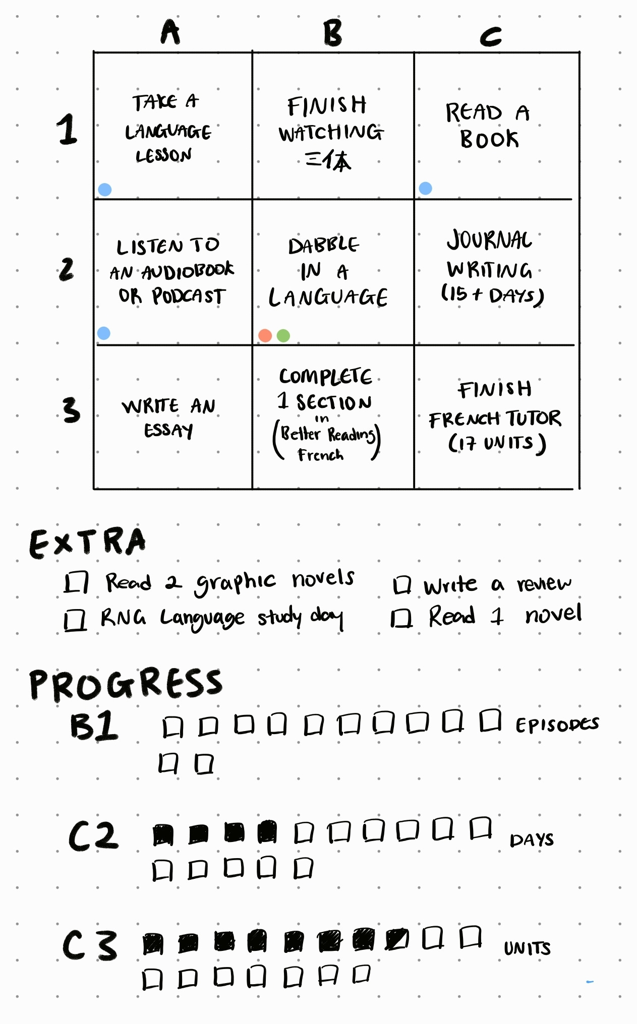📅 A Month of Failed Goals - by Victoria
