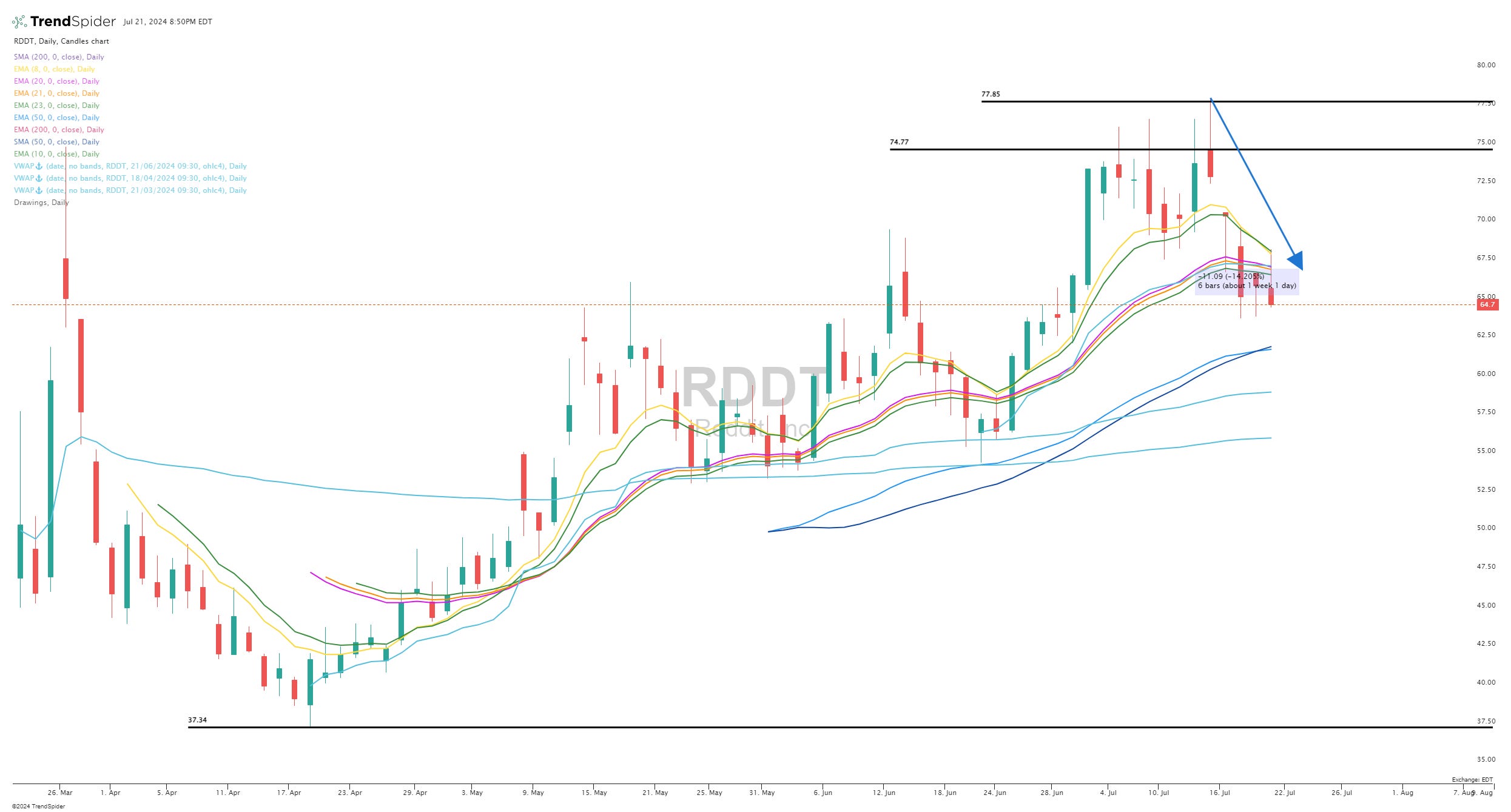 Part 1: Deep dive on Reddit (RDDT) - by Jonah Lupton