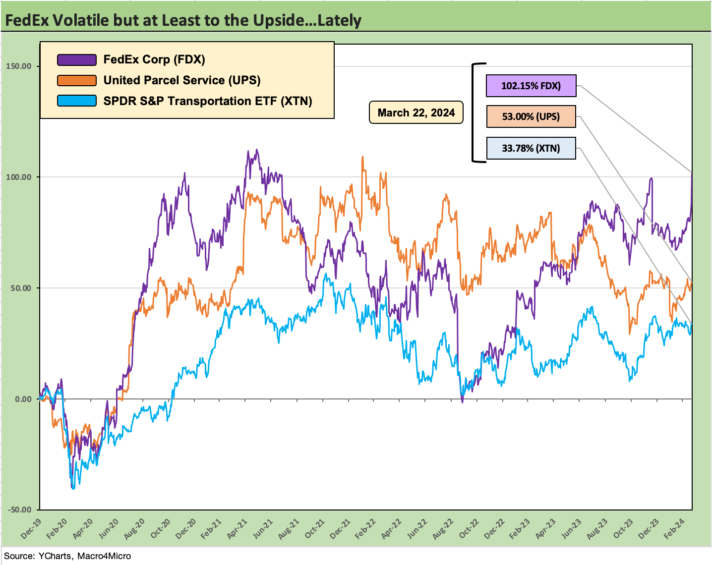 FedEx Corp: Costs and Capital Allocation Lead the List