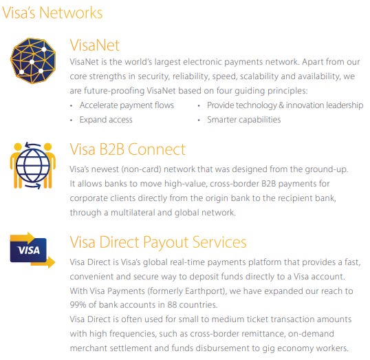 Visa Deep Dive & Valuation – Can this Giant continue its Outperformance?