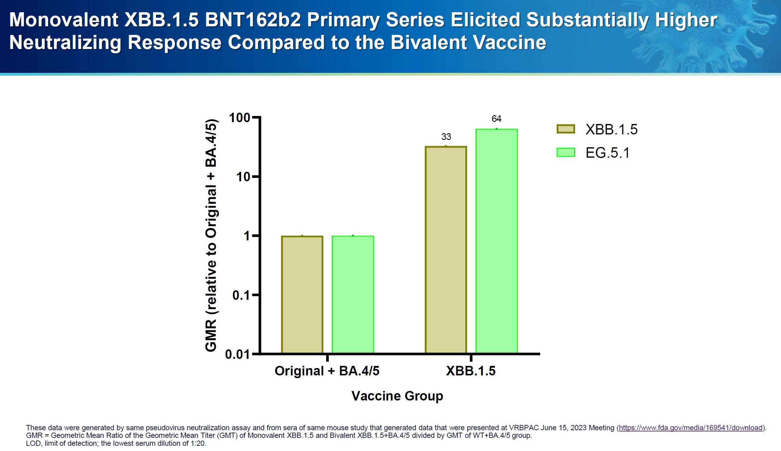 ΣΗΜΑΝΤΙΚΟ - Το μονοδύναμο εμβόλιο της Pfizer για την XBB.1.5 ...