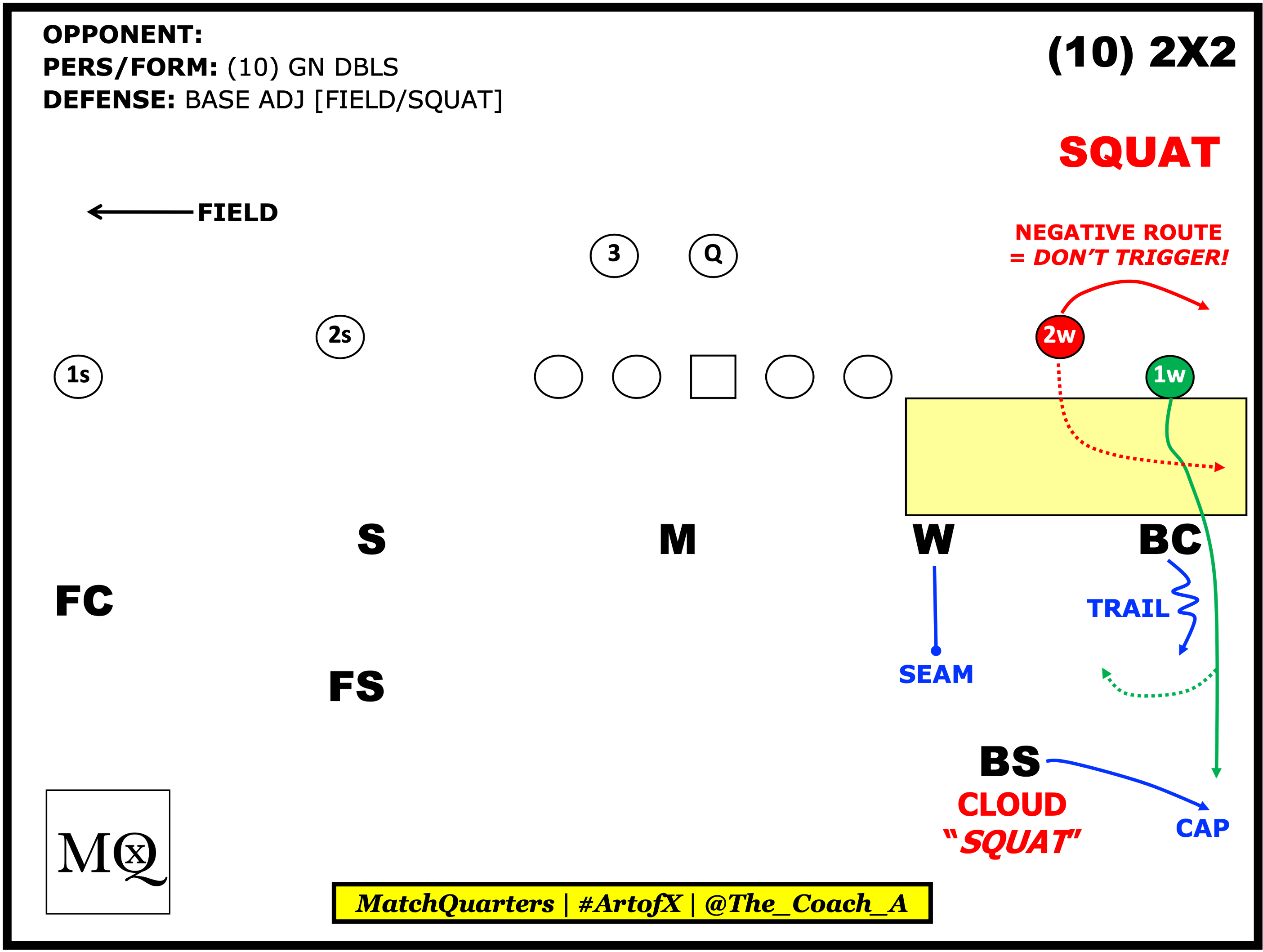 Jim Knowles and the search for the ultimate hybrid defense... continues.