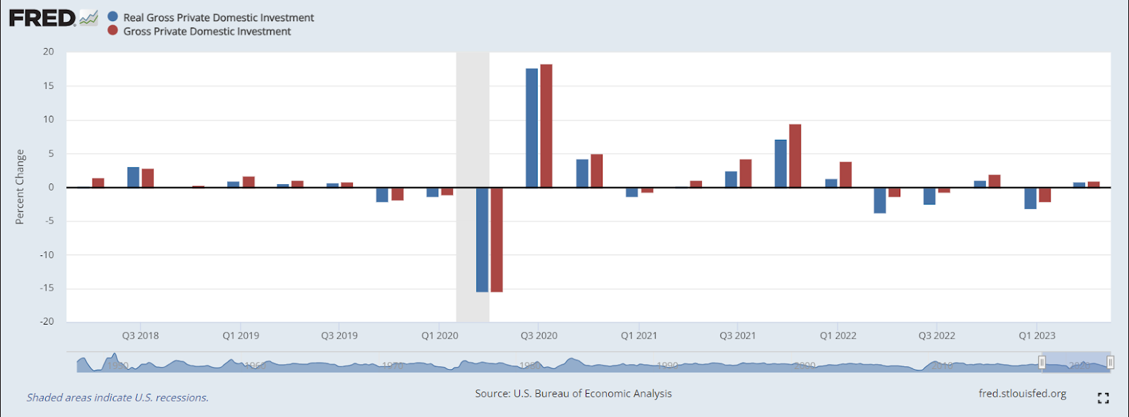 Macro Report/Insights: Comprehensive Macro Report