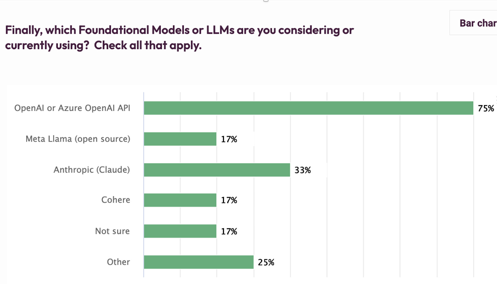 7 Recommendations for Current and Potential OpenAI Customers