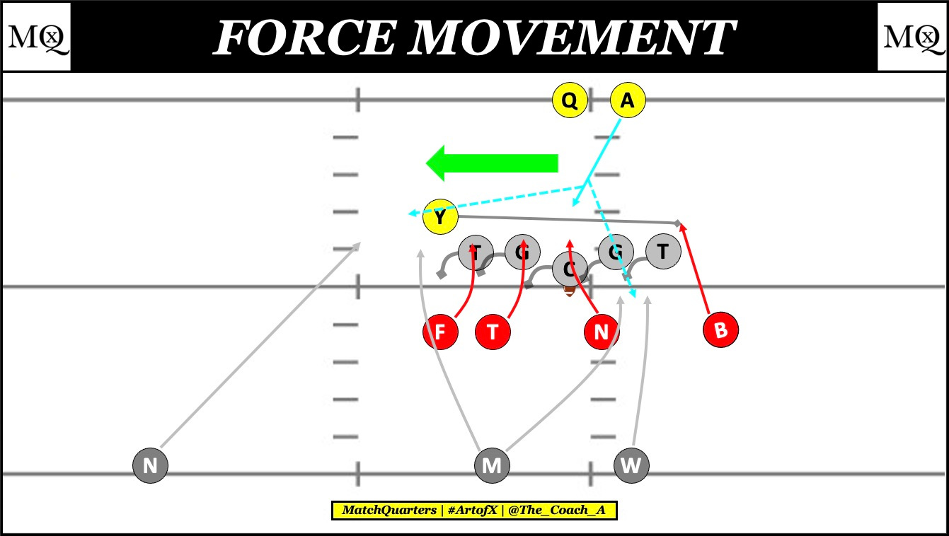 Defending Unbalanced Counter: A lesson from the Clemson Tigers
