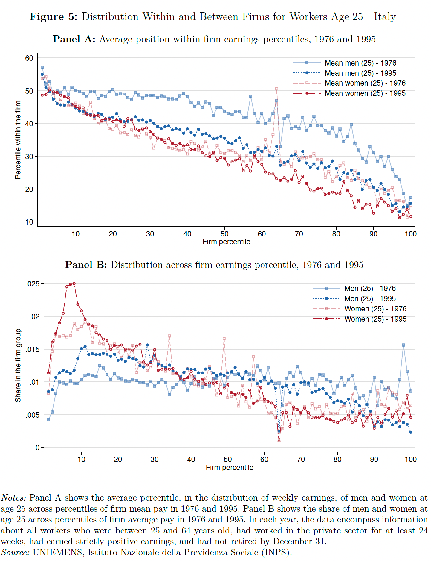 Did Boomers Inadvertently Shrink the Gender Pay Gap?