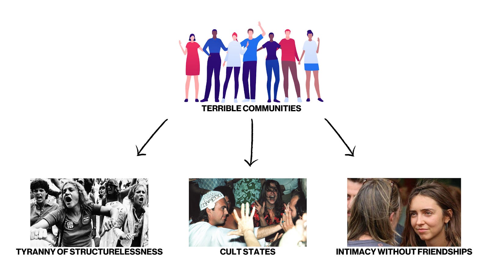 Terrible Outcomes of Terrible Communities