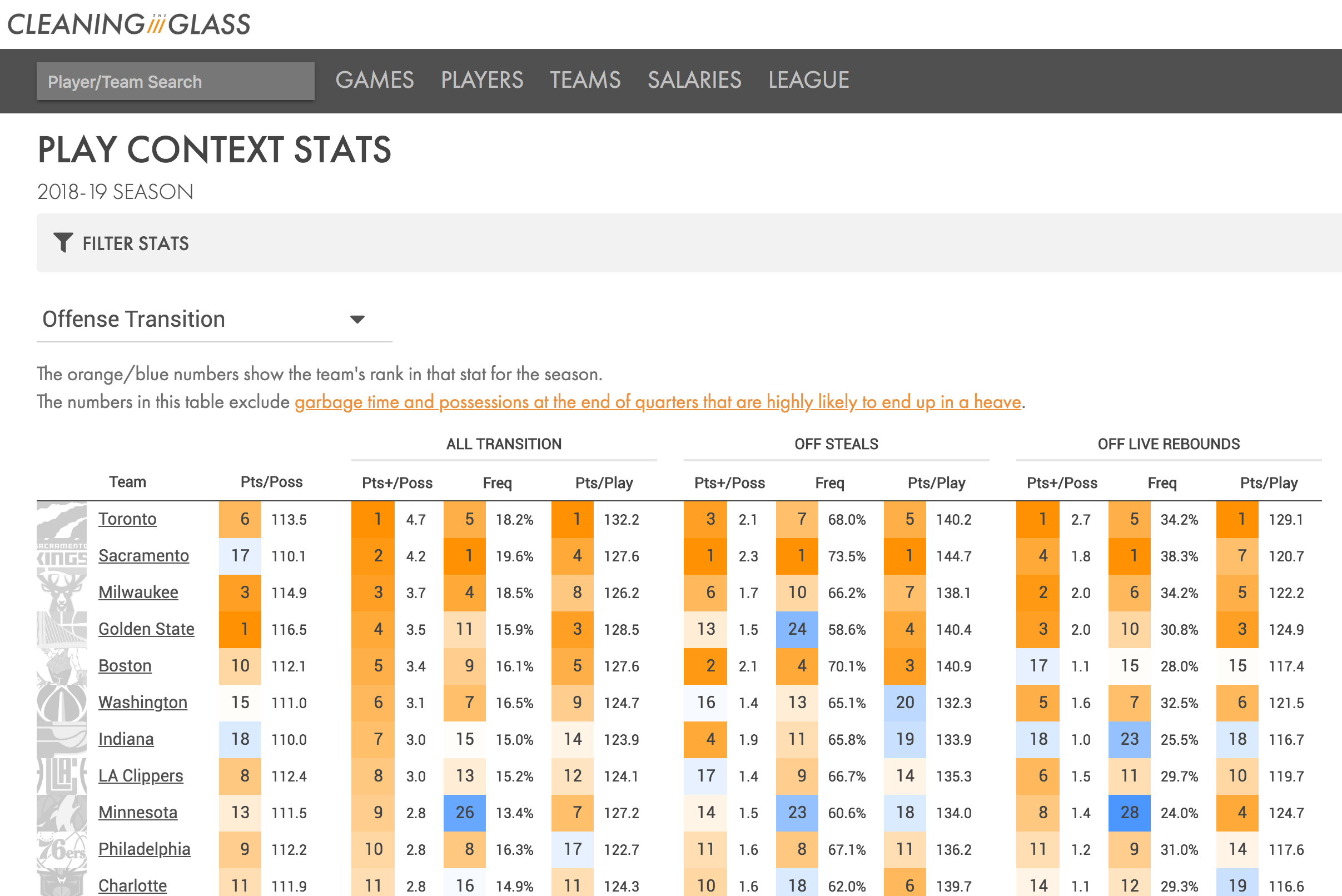 The Coolest Basketball Data Visualizations Ever Made