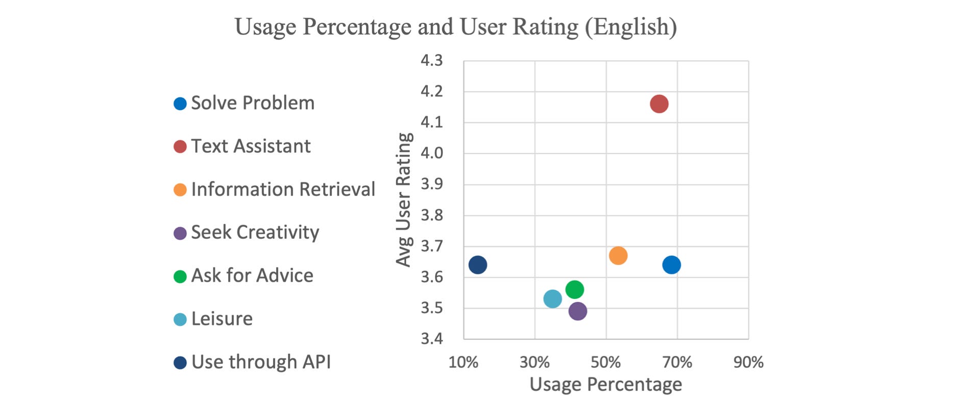 Understanding LLM User Experience & Expectation