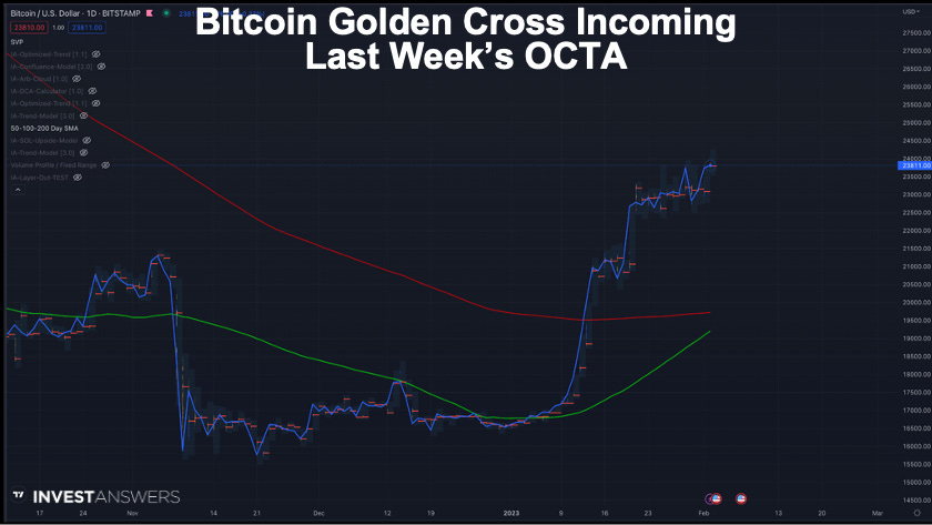 RECAP: GOLDEN CROSS TRADE - InvestAnswers Newsletter