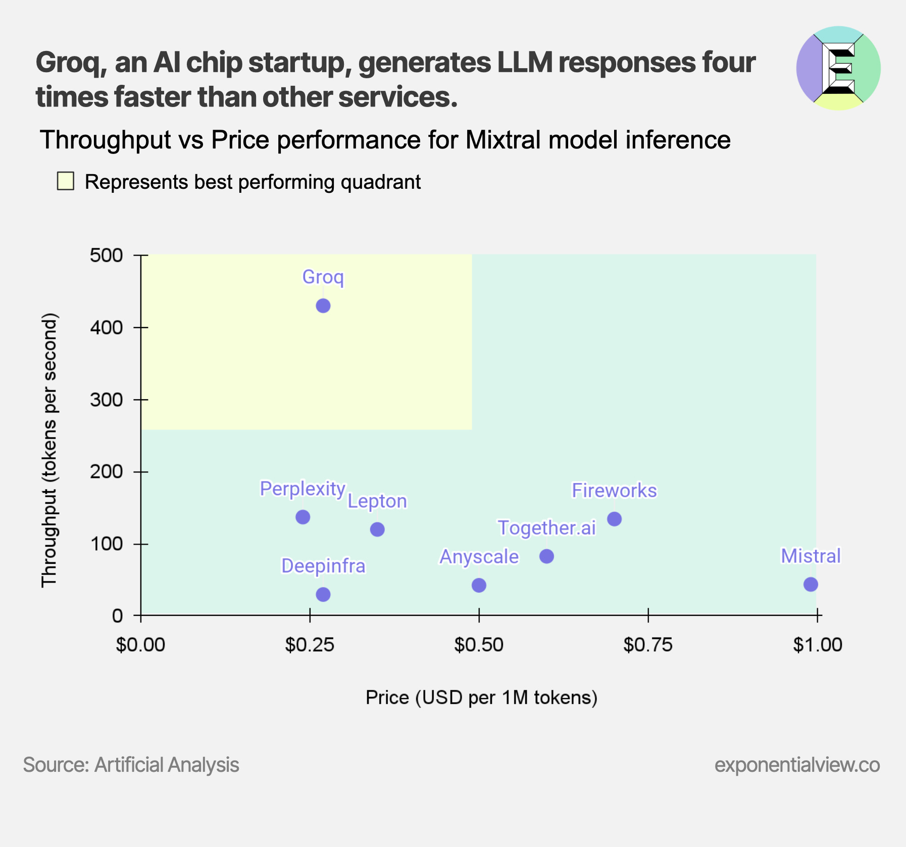 🔮 The complicated costs of genAI; Gemini & bias; good news for energy ...