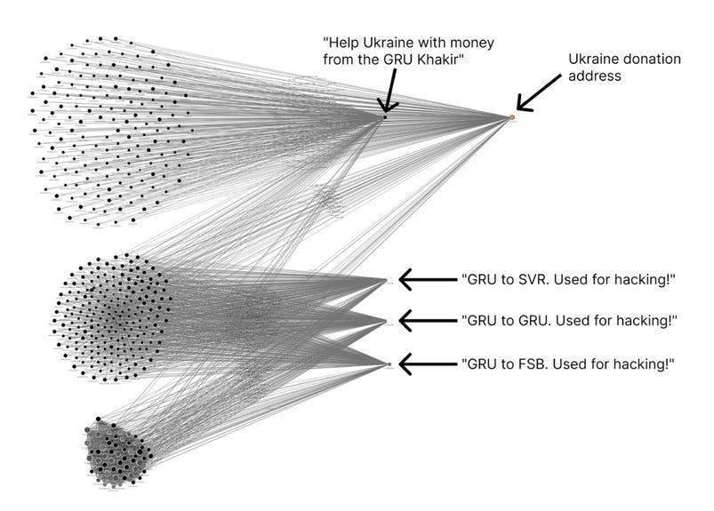 Risky Biz News: Hacker exposes 986 Bitcoin addresses operated by ...