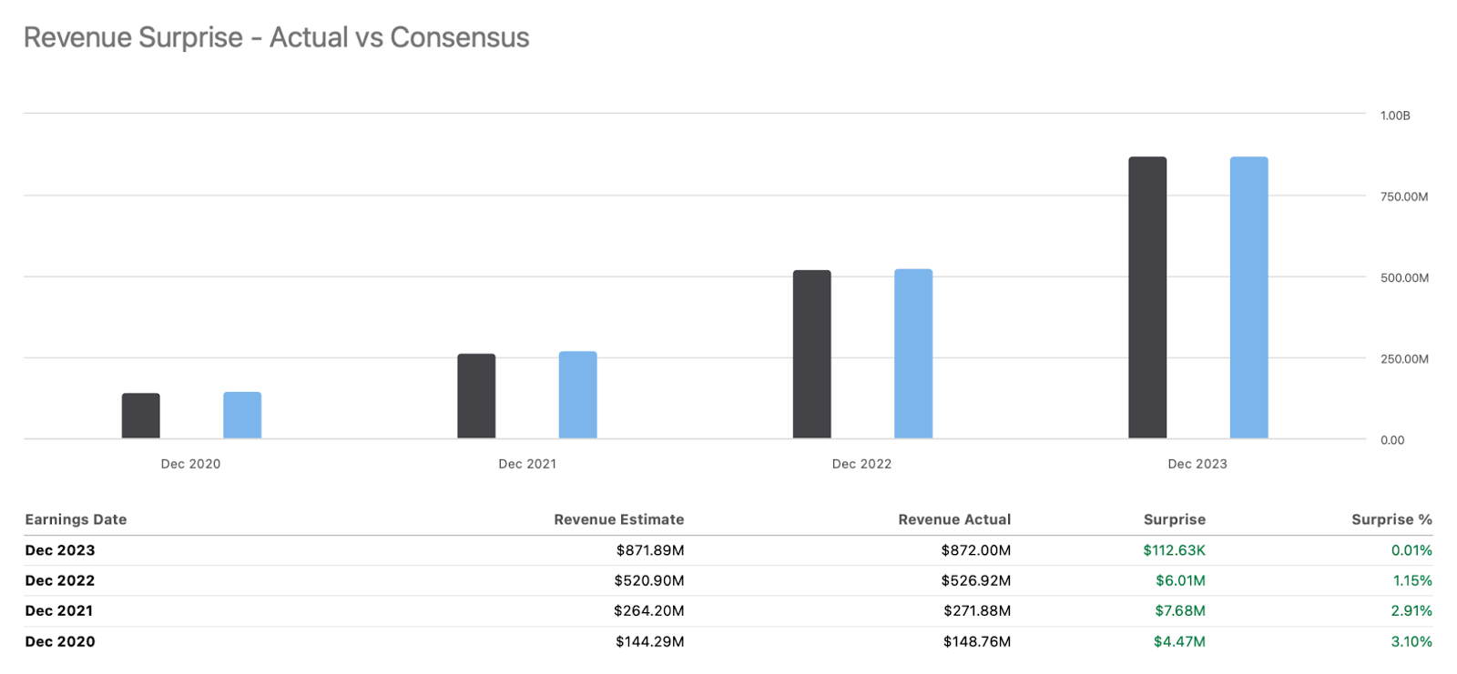 Mini deep dive on Hims & Hers (HIMS) - by Jonah Lupton