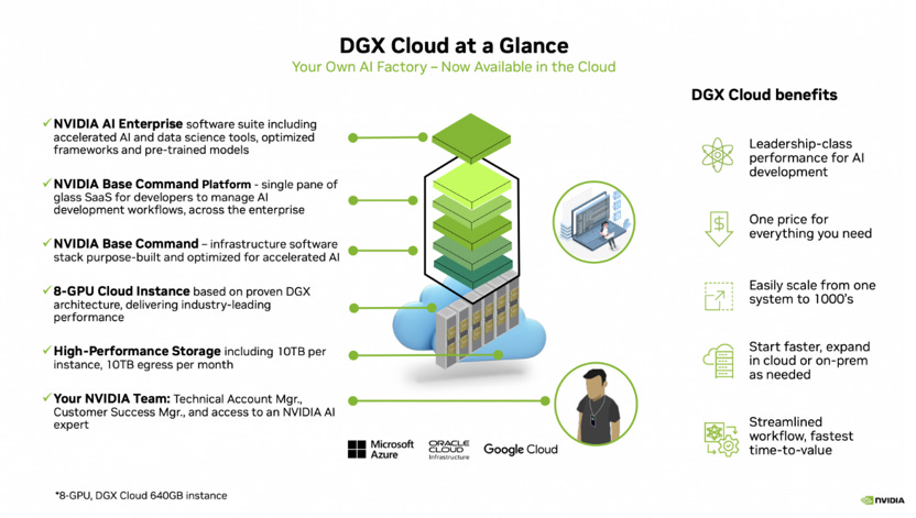 NVDA FY24Q2 法說會在聊甚麼？ - by BASM - 看圖說故事 - BASM’s Substack