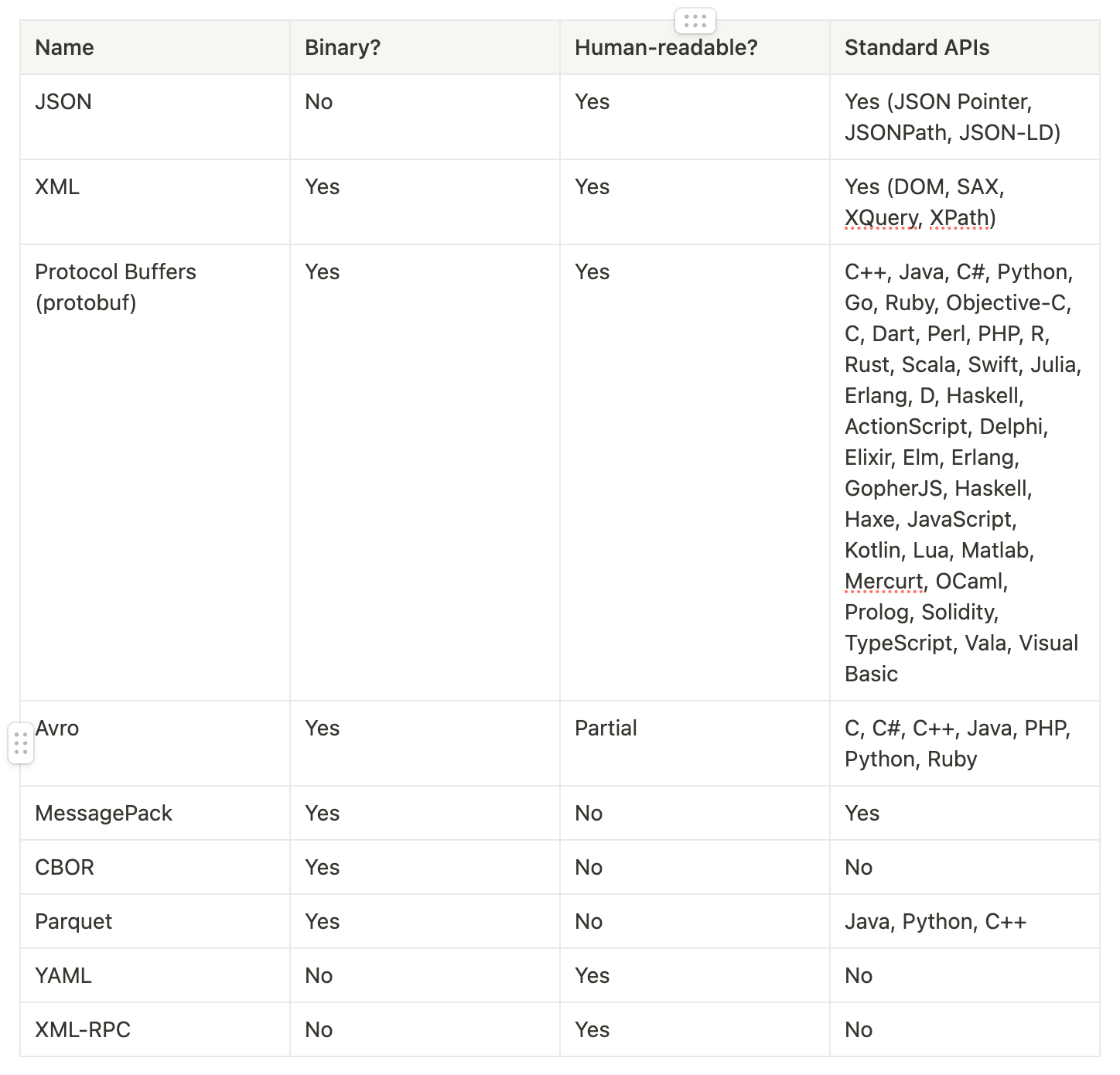 Serialization and Deserialization in Data Engineering