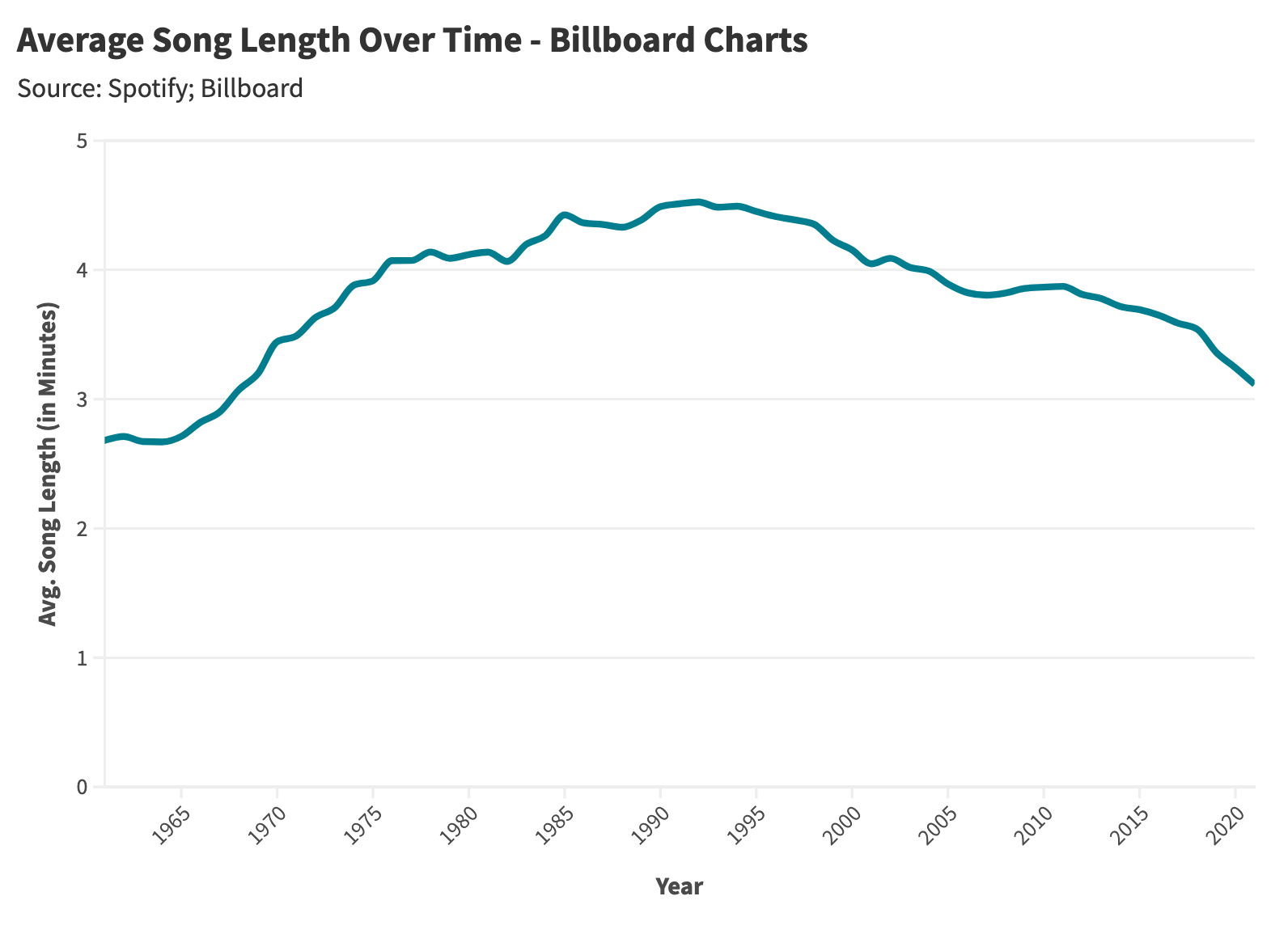 How Has Music Changed Since the 1950s? A Statistical Analysis