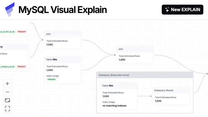 June 2024 Recap of Tobias Petry - Issue #34