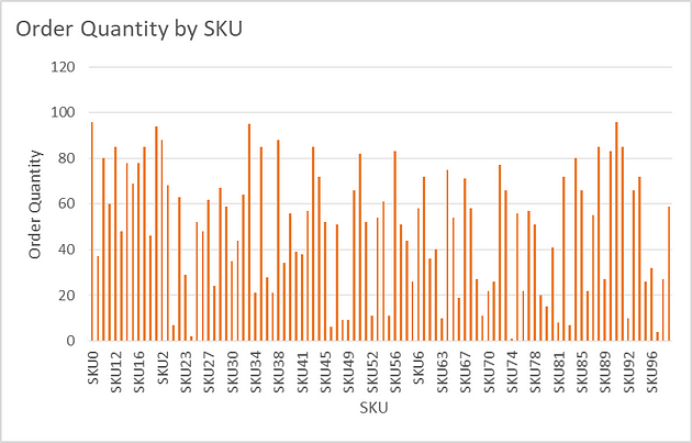 Supply Chain Analysis: Data Analysis Case Study Using Excel
