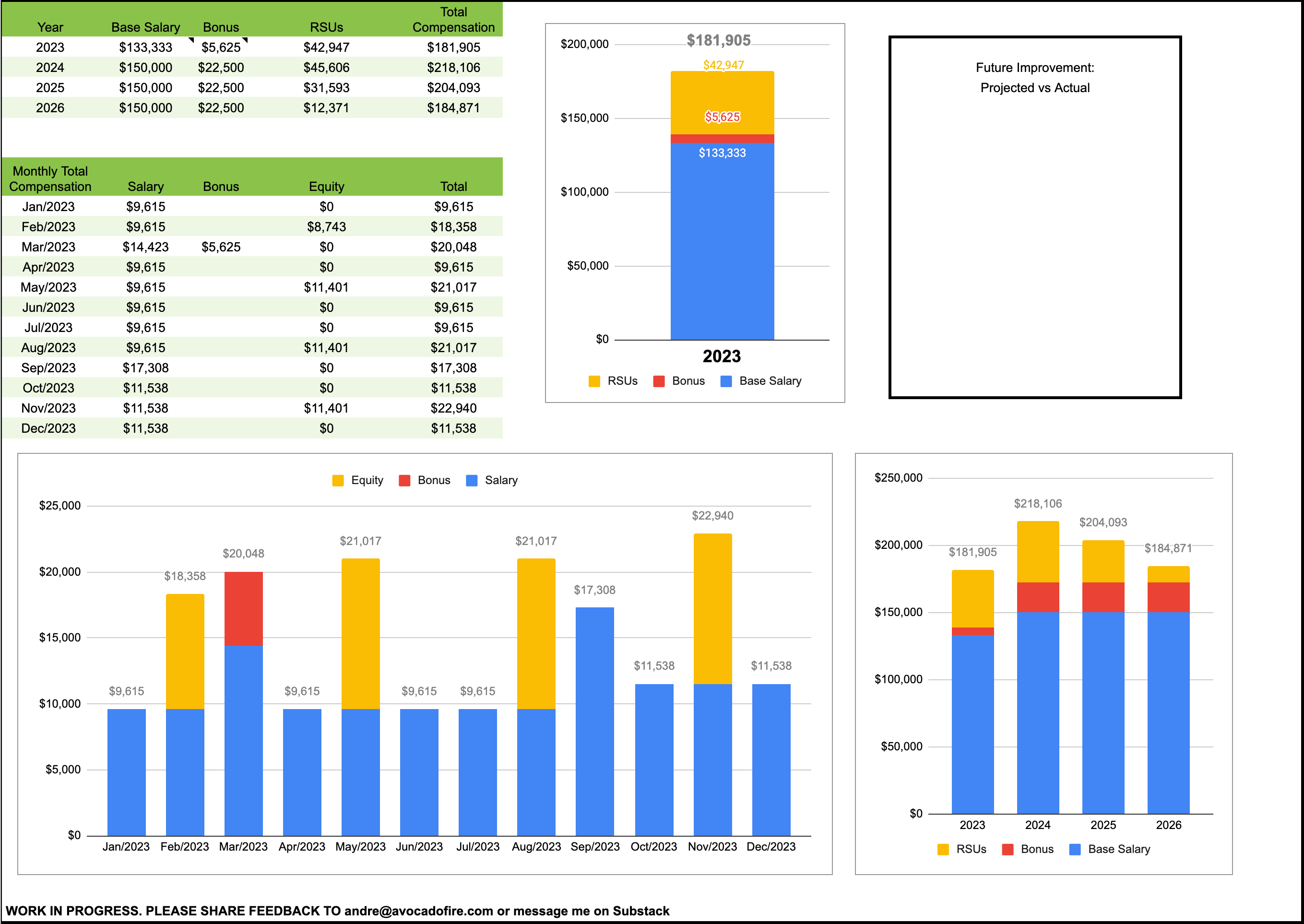 Projecting Your Total Compensation Including RSUs