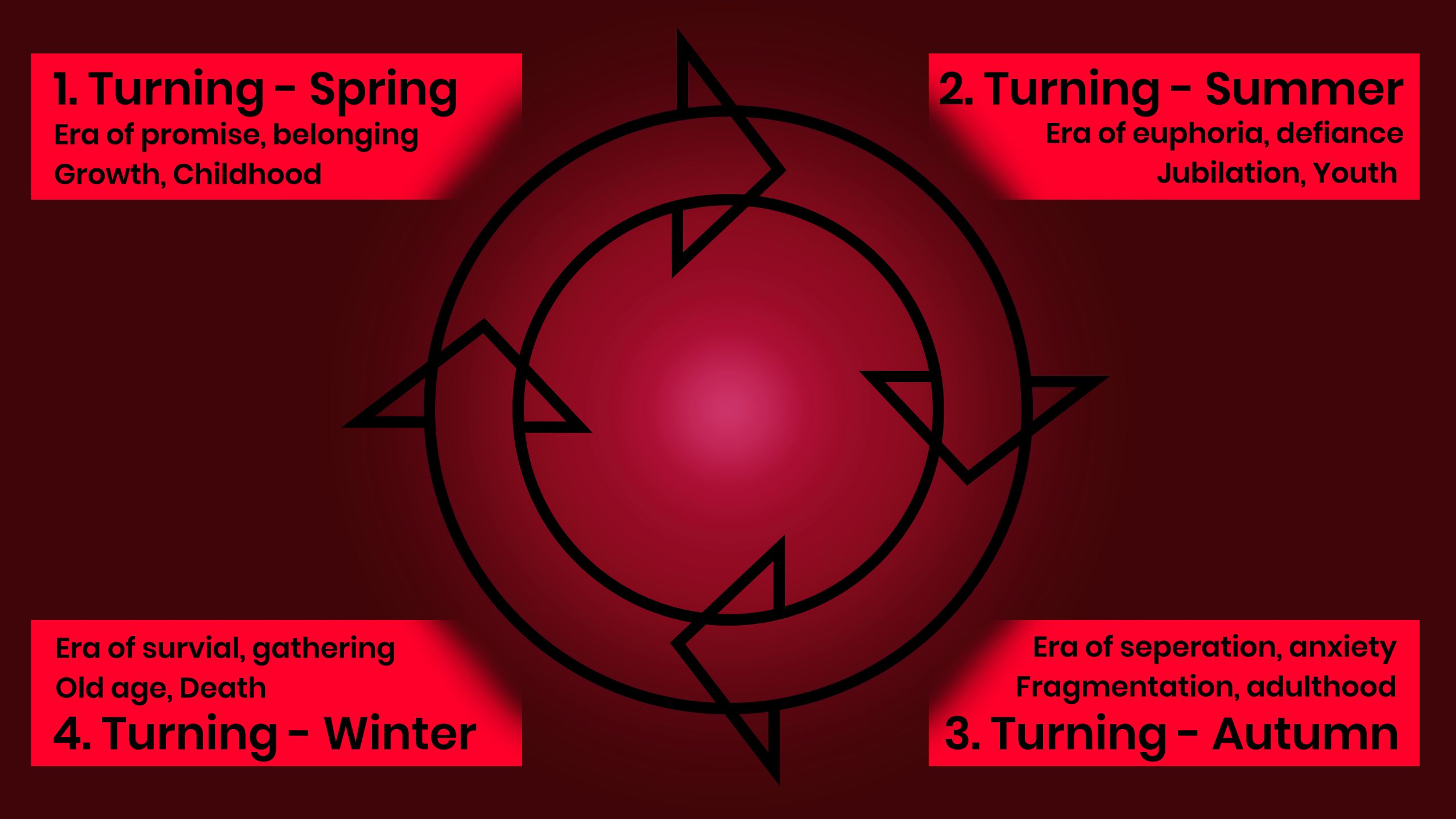 Behold! Doomsday Incoming!