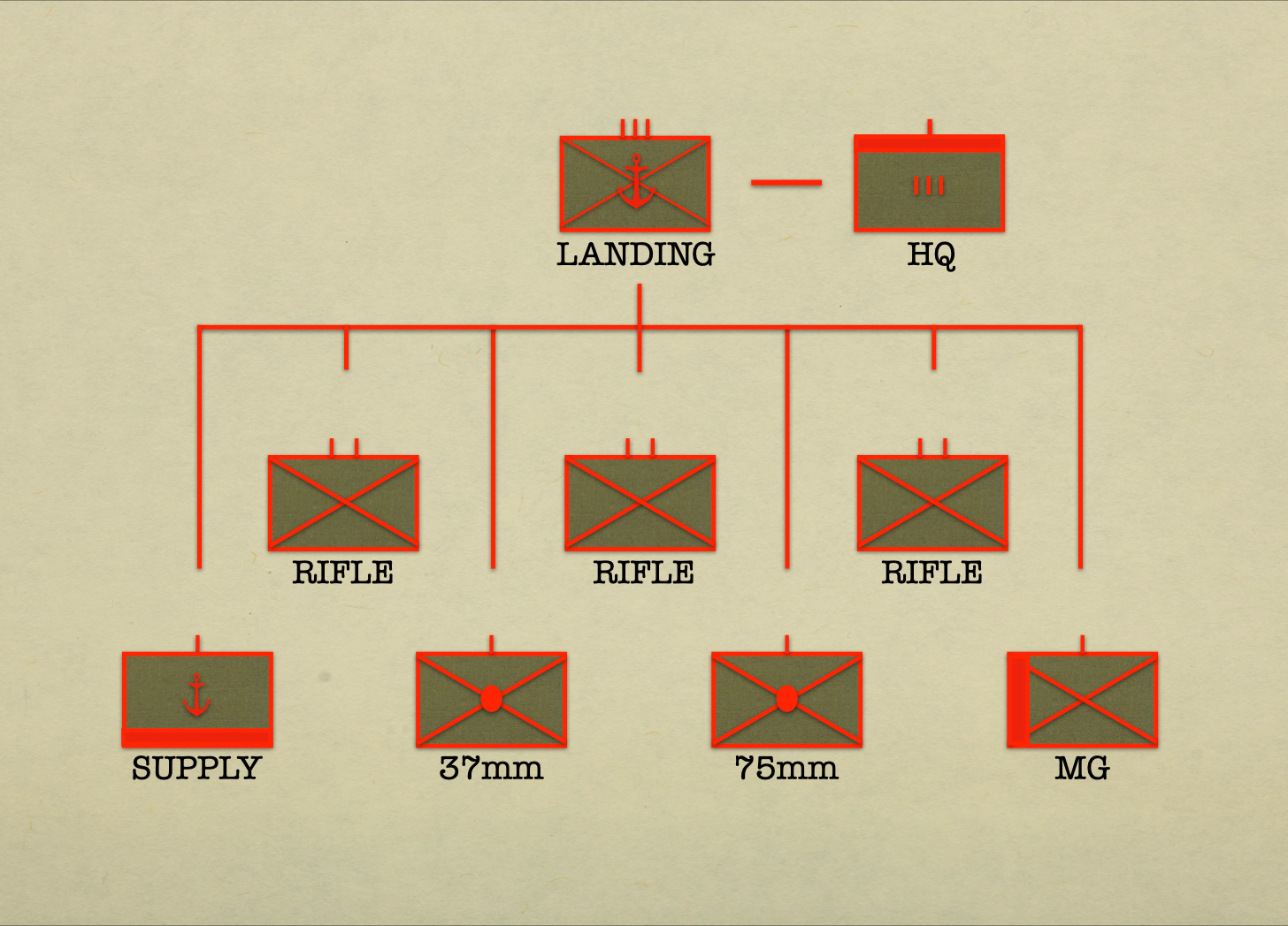 The Landing Regiment of 1921 - by Bruce Ivar Gudmundsson