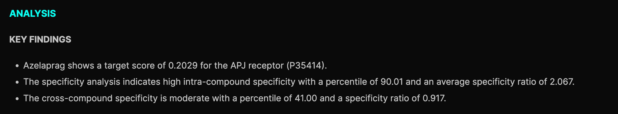 Why did Azelaprag fail? - by Brennan Overhoff