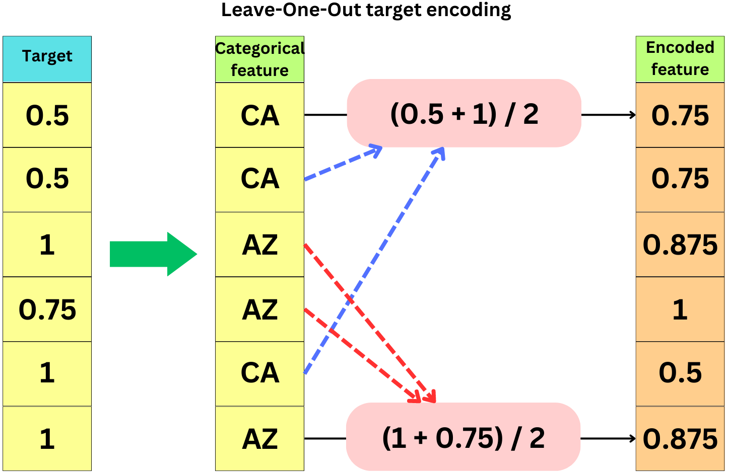 Deep Dive: 3 Techniques to take your Machine Learning Model Development ...