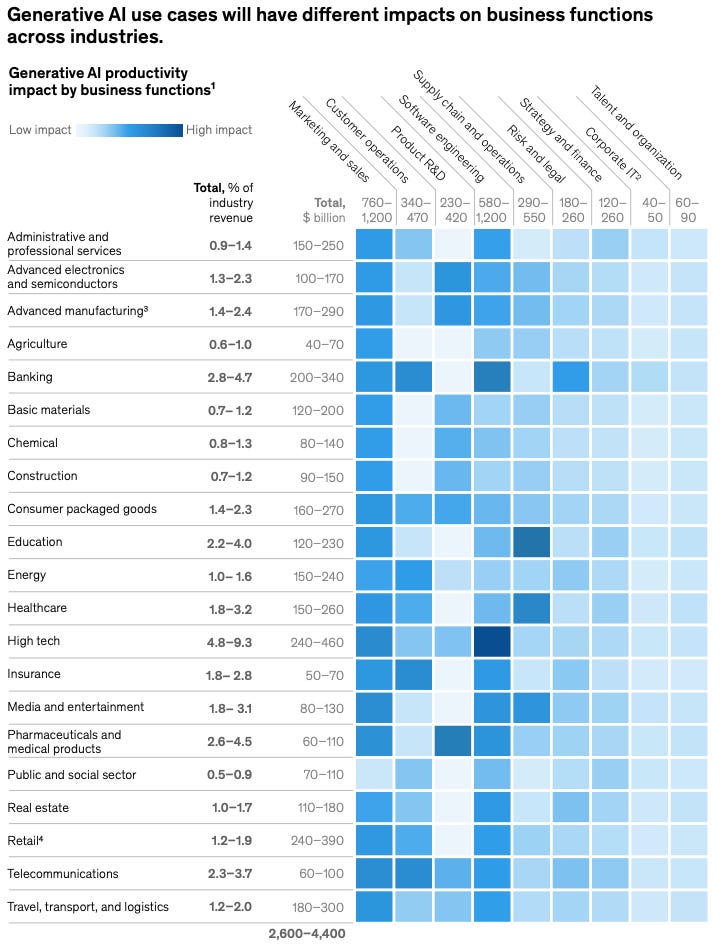 OpenAI and Amazon Reshape AI Business - by Josh Rowe