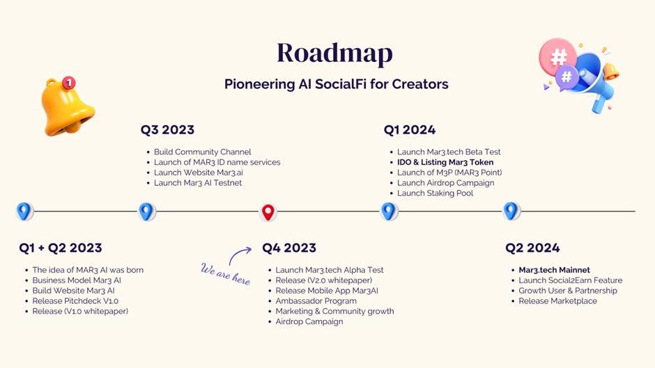 💎 Mar3.Ai PROJECT OVERVIEW 💎 - BSCS Newsletter