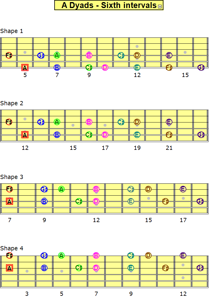 Dyads & Double-Stops - My Guitar Tutor Online