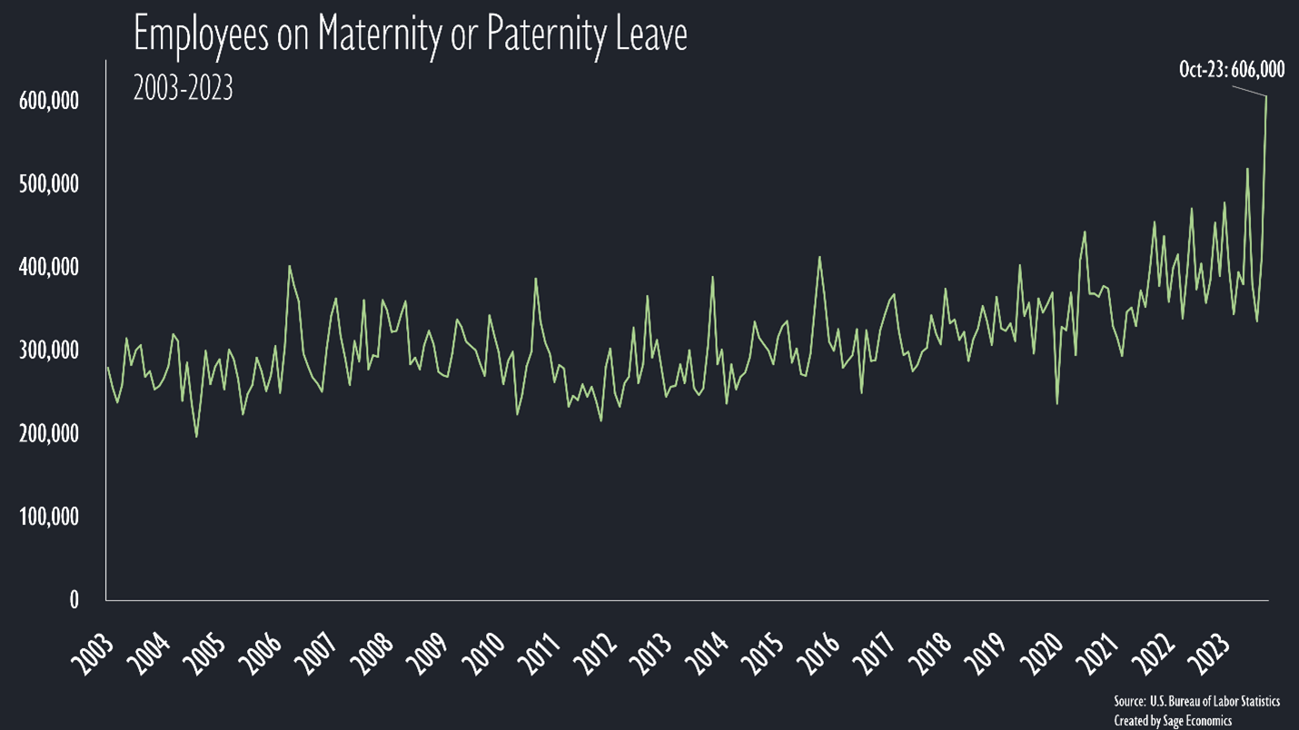 Why Everyone Is on Parental Leave Right Now - by Zack Fritz