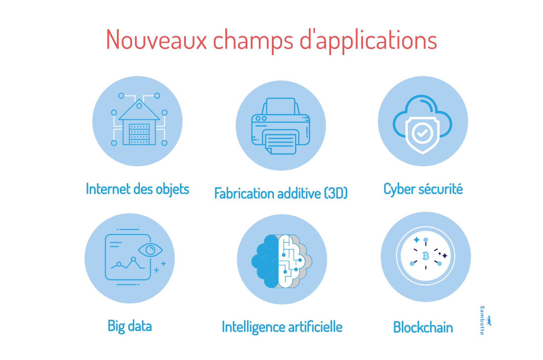 Comprendre la transformation numérique - by Tony Frébault