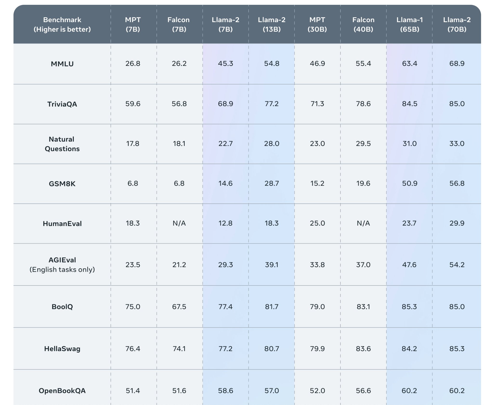 Llama 2: The New Open LLM SOTA (ft. Nathan Lambert, Matt Bornstein ...