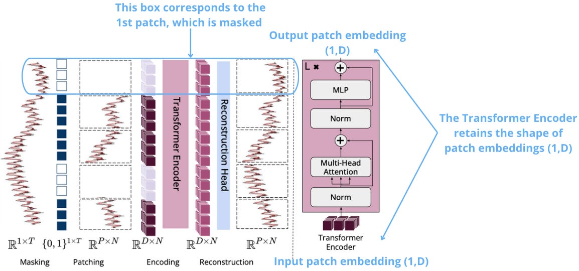 MOMENT: A Foundation Model for Time Series Forecasting, Classification ...