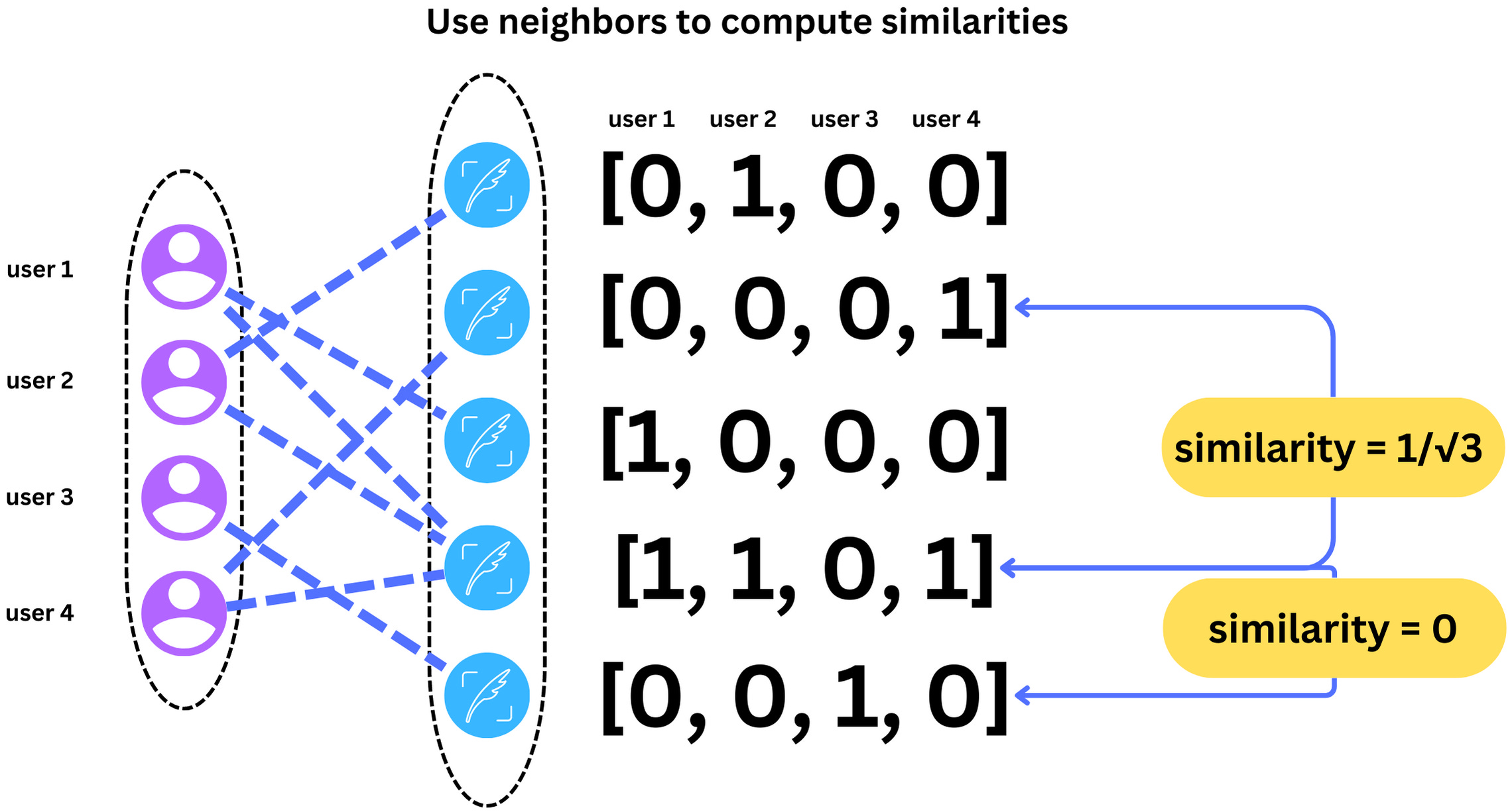 Deep Dive: How to Build the Twitter Feed Ranking Recommender System