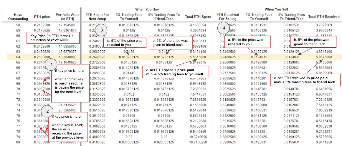 To farm or not to farm - by Cody Poh - Mobius Research
