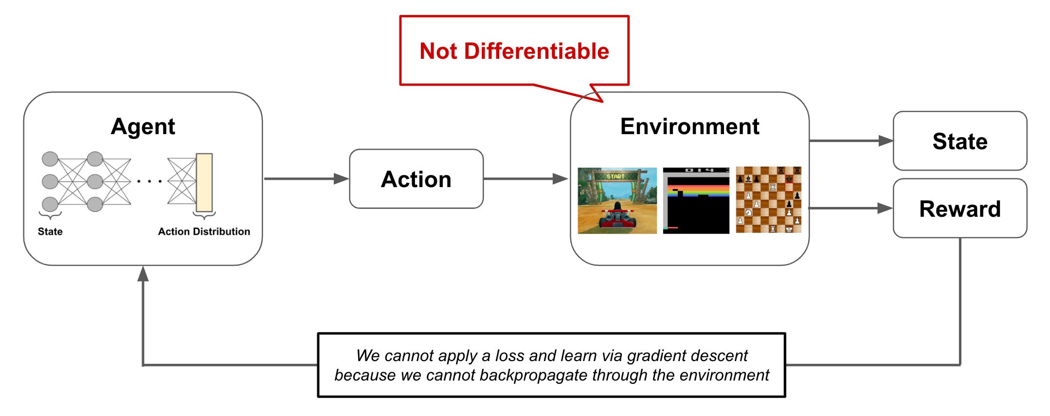 Basics of Reinforcement Learning for LLMs