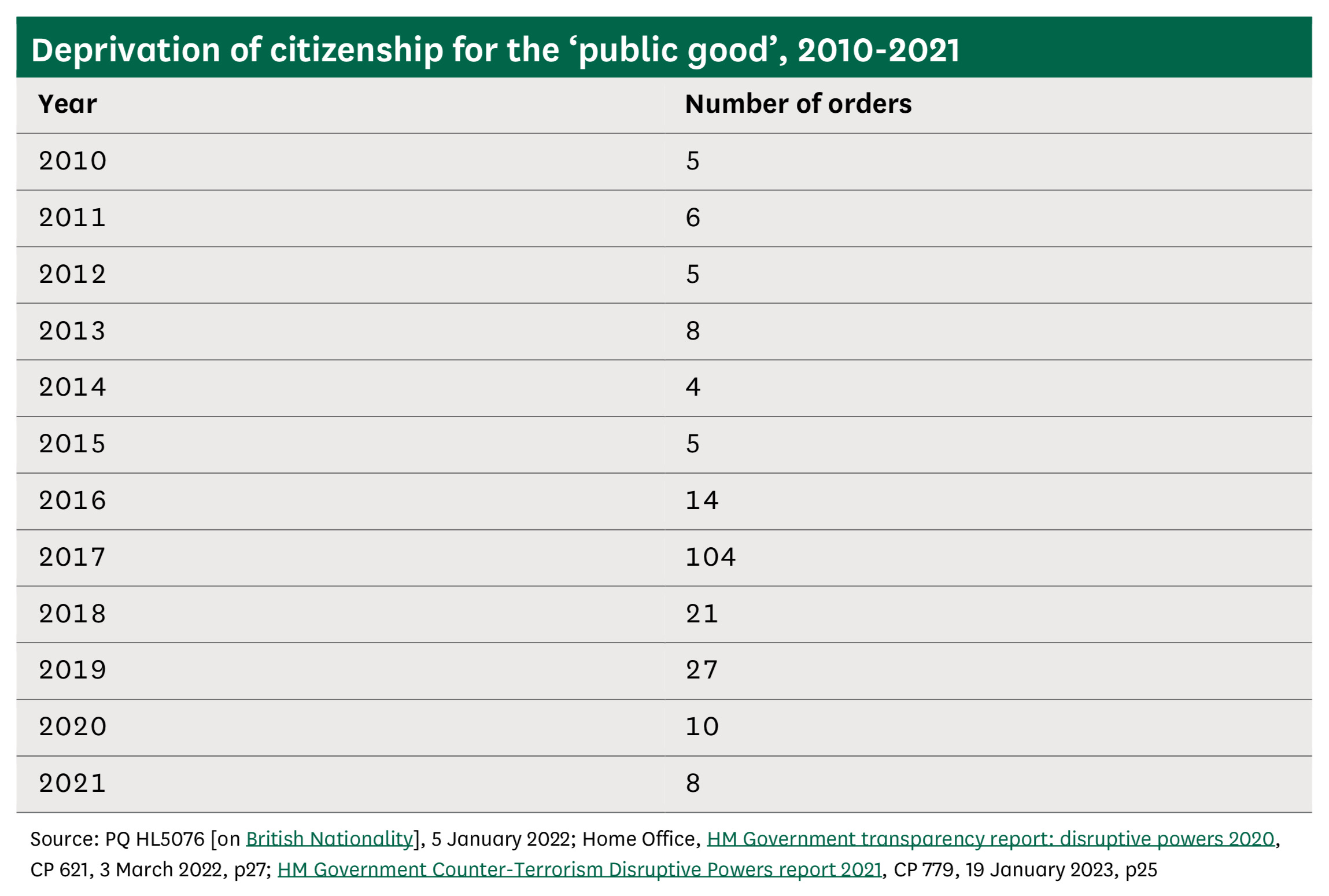 Bad cases making bad law: how the politics of denaturalising bad guys ...