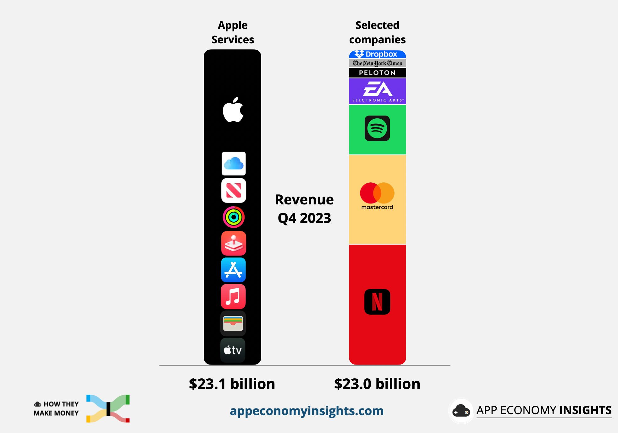 Apple: App Store Shenanigans - by App Economy Insights